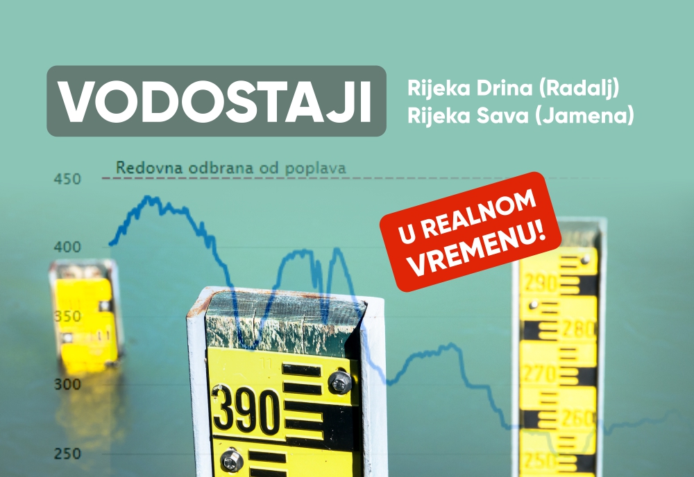 Vodostaj Drine i Save - Bijeljina